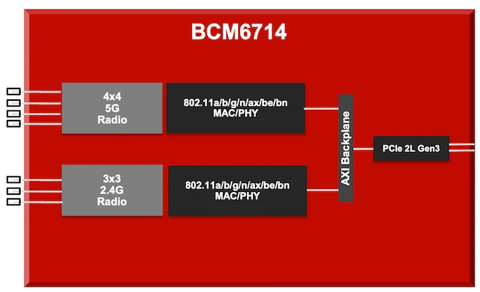 The new accelerated processing unit pairs with dual-band Wi-Fi 8 radios ...
