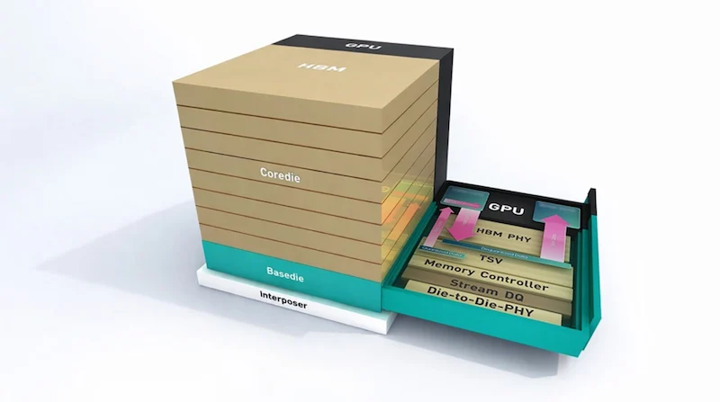 CES 2026 Memory Highlights: Performance, Power, and Reliability ...