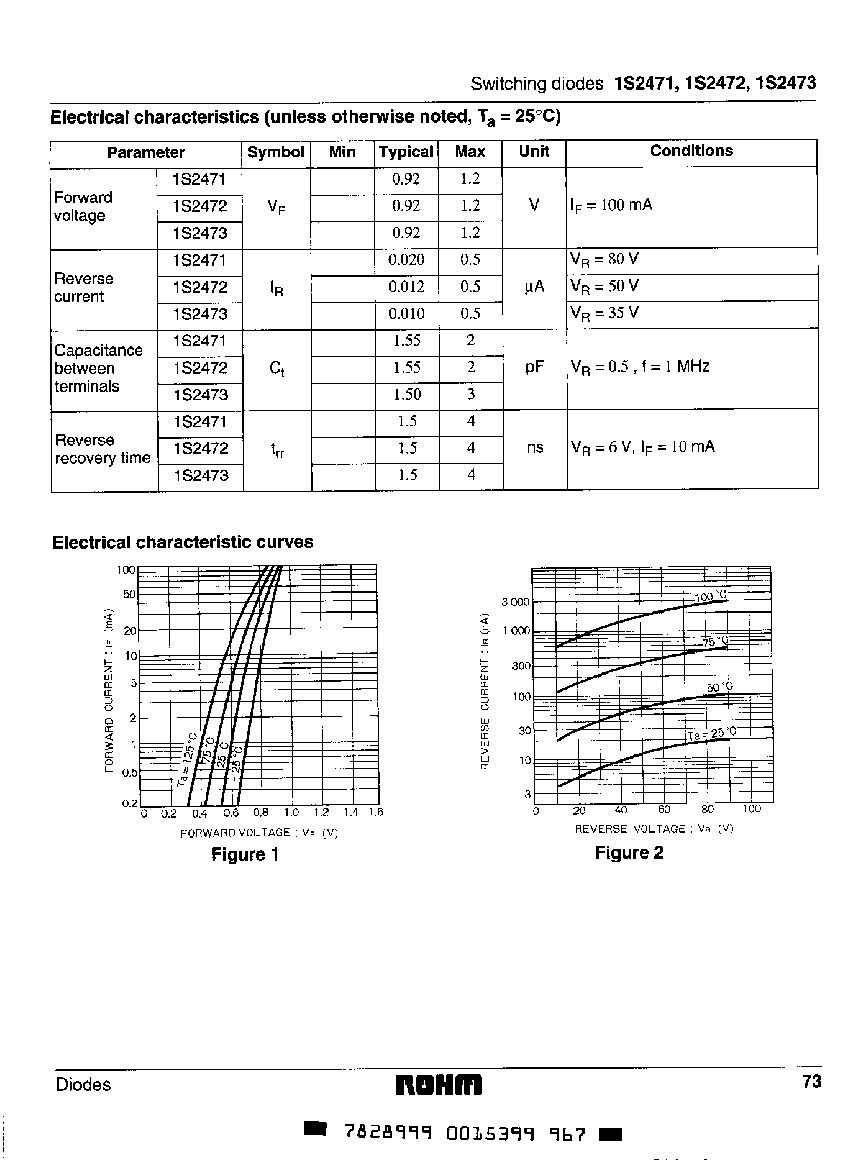 1S2471 даташит Rohm техническое описание радиодетали, (1S2471 - 1S2473 ...
